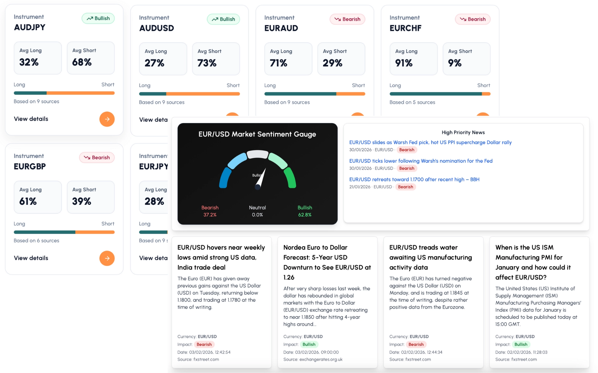 EUR/USD News Today – Forecast, Analysis & Market Sentiment | Trader ...